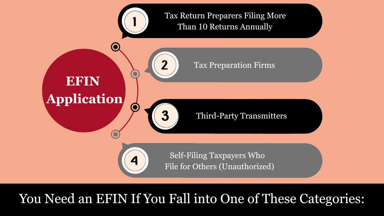 EFIN Application: A Simple Guide to IRS e-Filing Success In 2025