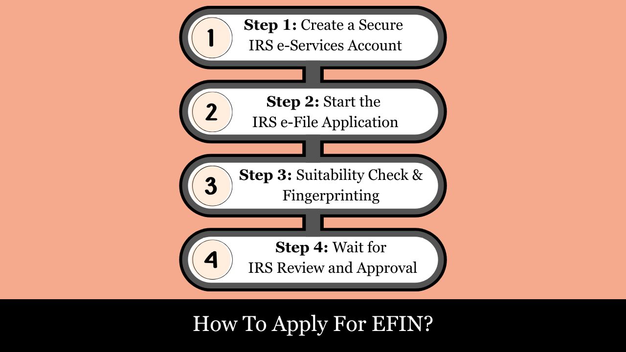 EFIN Application: A Simple Guide to IRS e-Filing Success In 2025