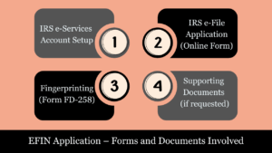 EFIN Application: A Simple Guide to IRS e-Filing Success In 2025