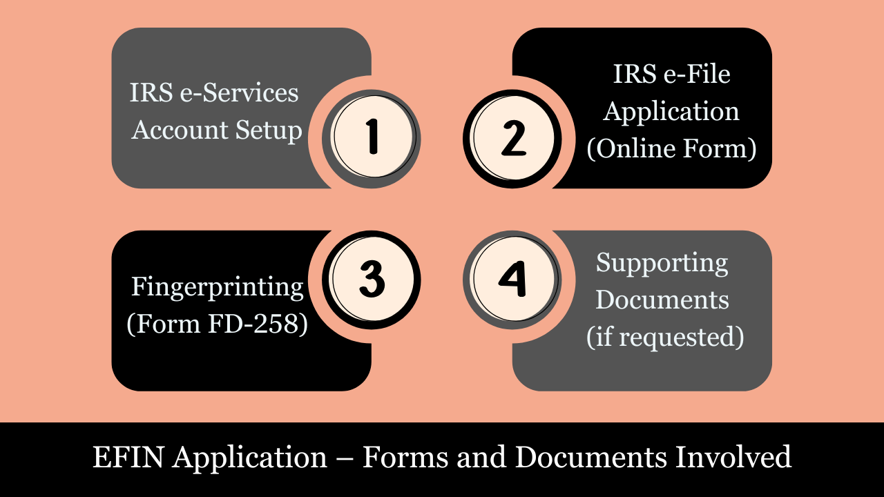 EFIN Application: A Simple Guide to IRS e-Filing Success In 2025
