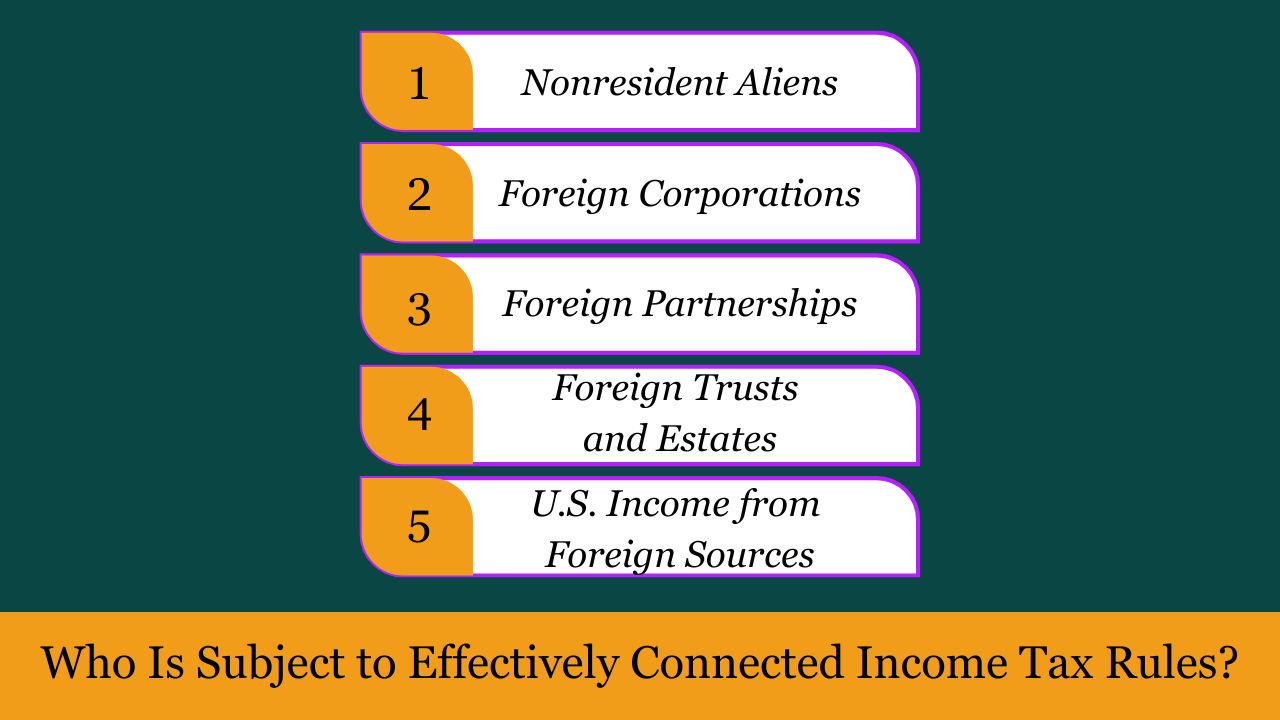 Effectively Connected Income (ECI): Detailed Briefing