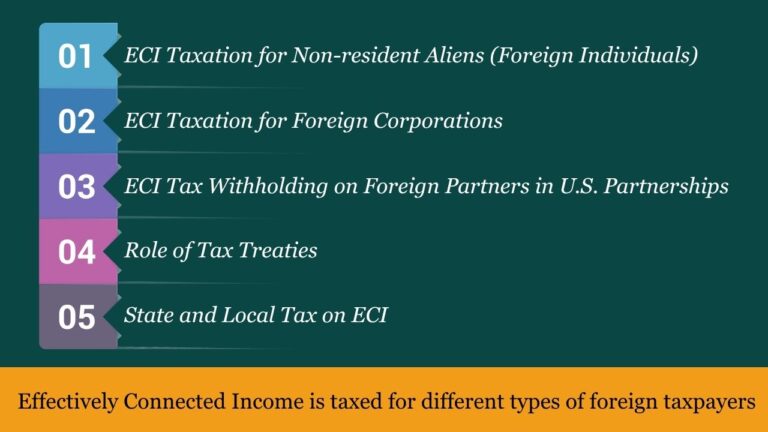 Effectively Connected Income (ECI): Detailed Briefing