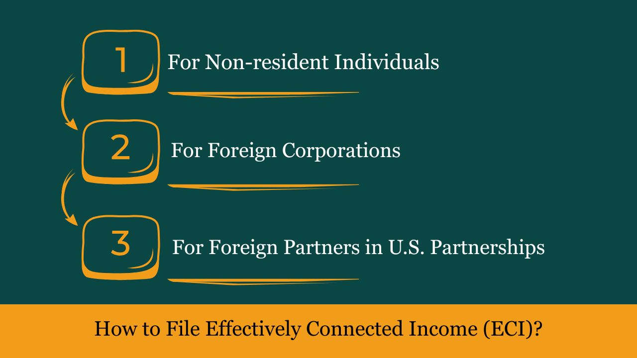 Effectively Connected Income (ECI): Detailed Briefing