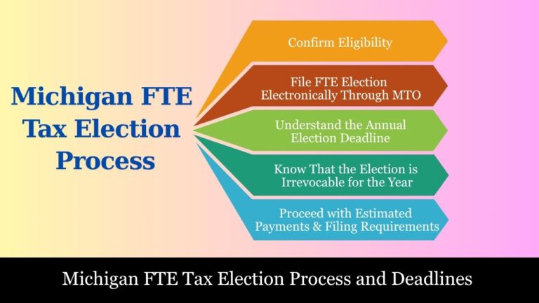 Michigan Flow Through Entity Tax: Perfect Review In 2025