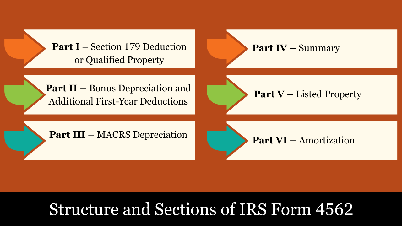 Form 4562: Best Overview On Depreciation & Amortization