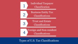 US Tax Classification- Simplified In 2025