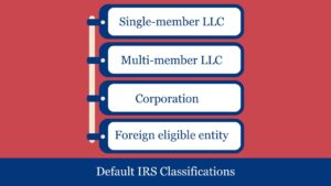 US Tax Classification- Simplified In 2025
