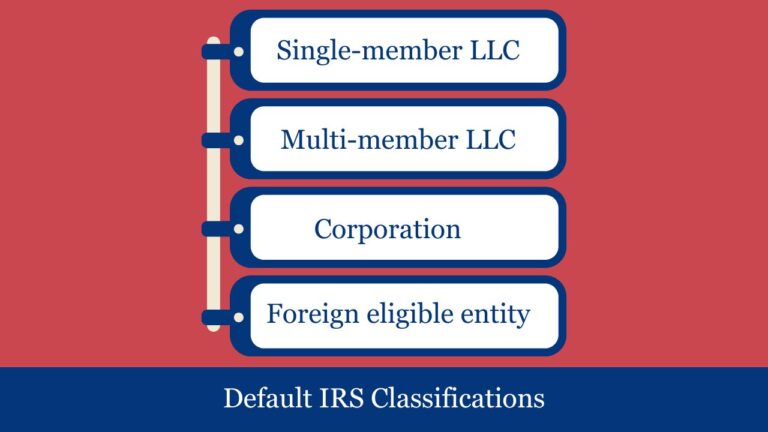 US Tax Classification- Simplified In 2025