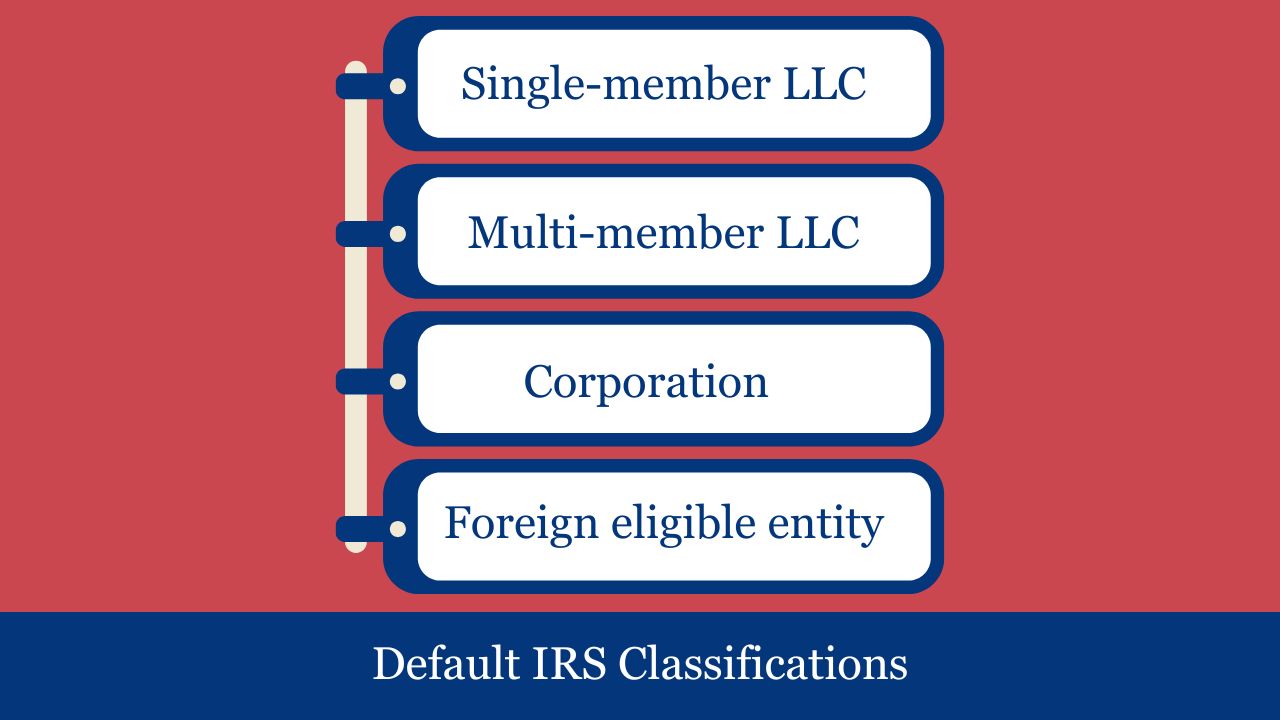 US Tax Classification- Simplified In 2025