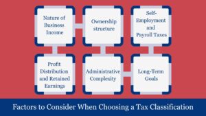 US Tax Classification- Simplified In 2025