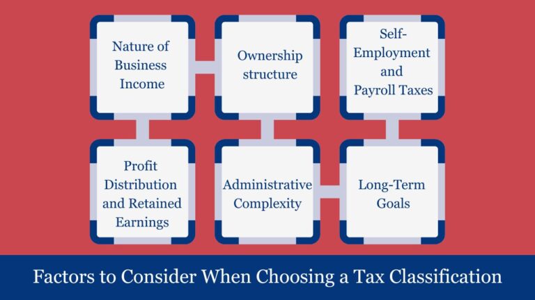 US Tax Classification- Simplified In 2025