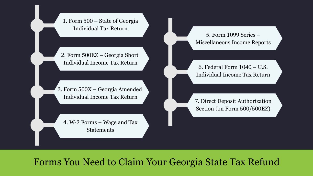 Georgia State Tax Refund: An Ultimate Guide In 2025