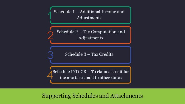 Georgia State Tax Refund: An Ultimate Guide In 2025