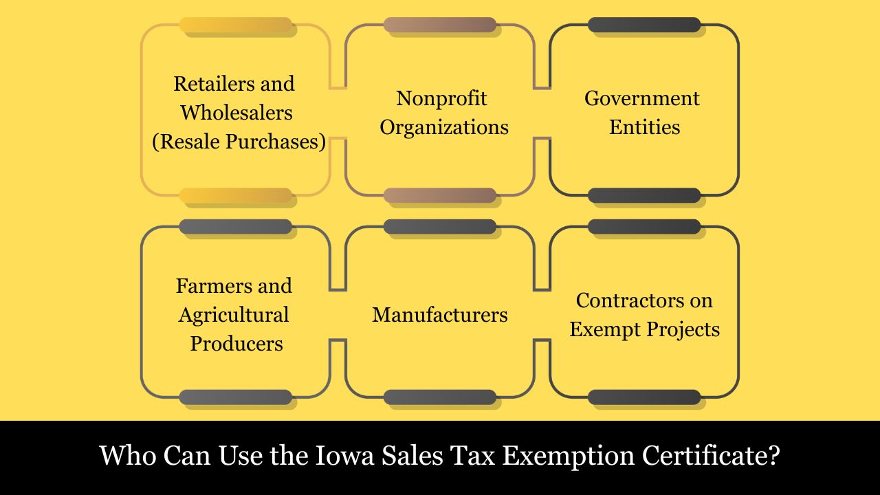 Iowa Sales Tax Exemption Certificate: An Excellent Overview In 2025