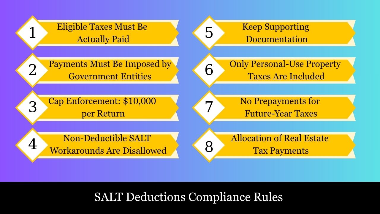 State and Local Tax Deductions 2025 Version: Easy and Accurate