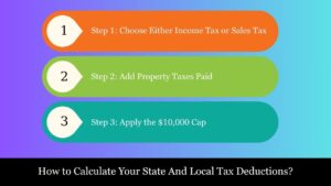 State and Local Tax Deductions 2025 Version: Easy and Accurate