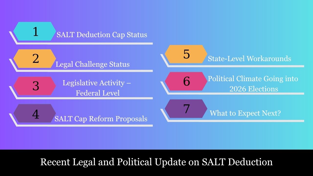 State and Local Tax Deductions 2025 Version: Easy and Accurate