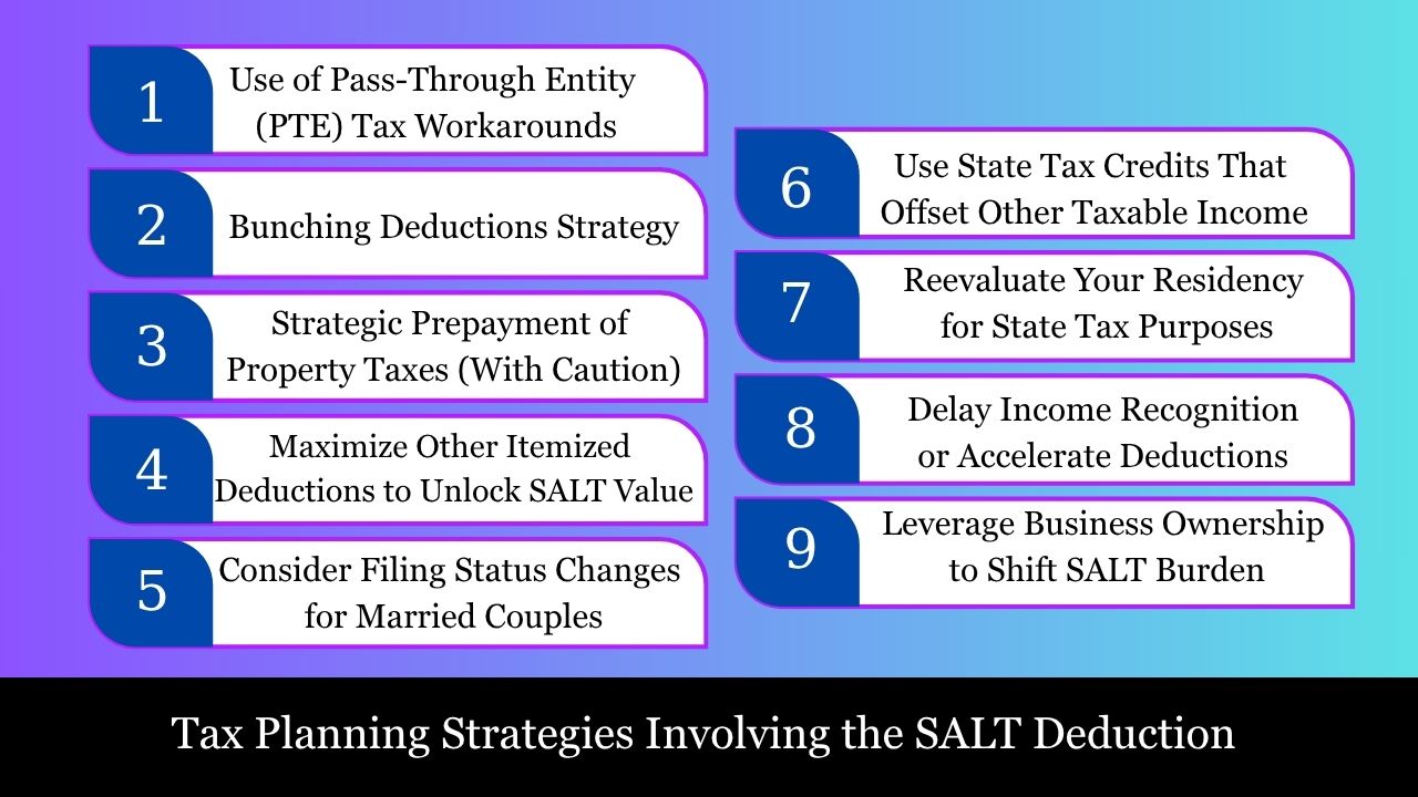 State and Local Tax Deductions 2025 Version: Easy and Accurate