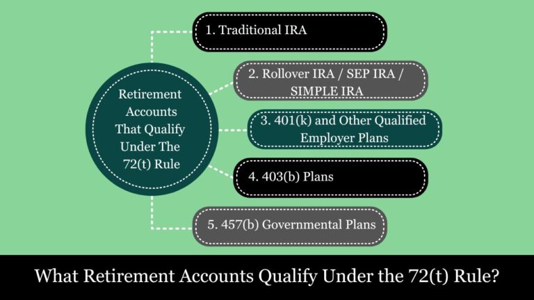 The 72(t) Rule: Best Smart Way to Use Your IRA Early