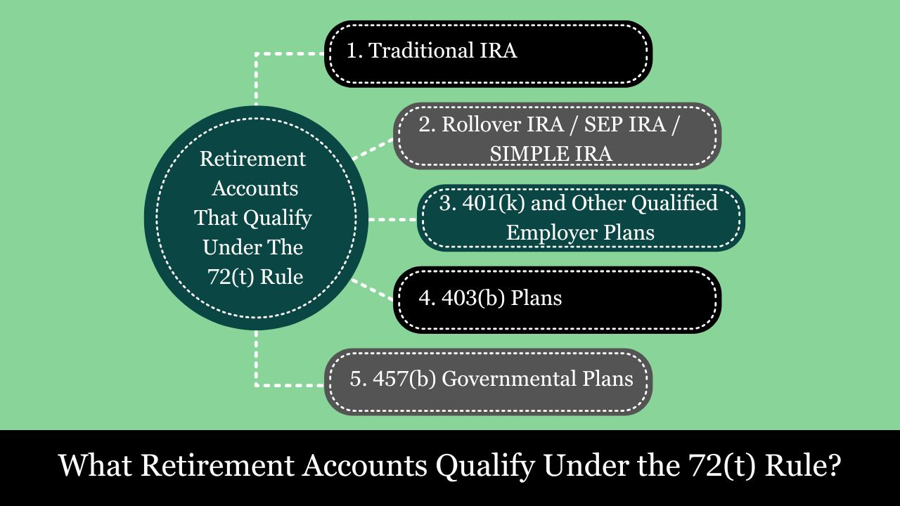 The 72(t) Rule: Best Smart Way to Use Your IRA Early