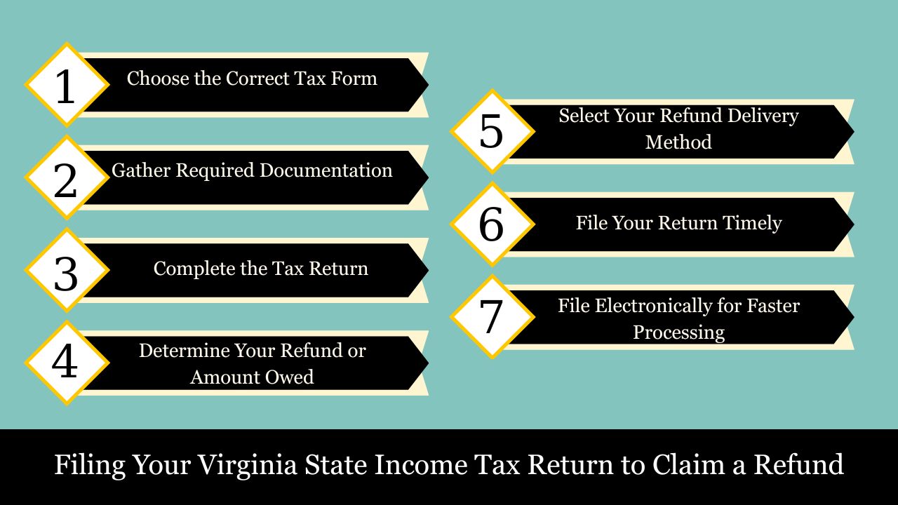 Virginia State Tax Refund Delayed In 2025? Here’s Quick Guide