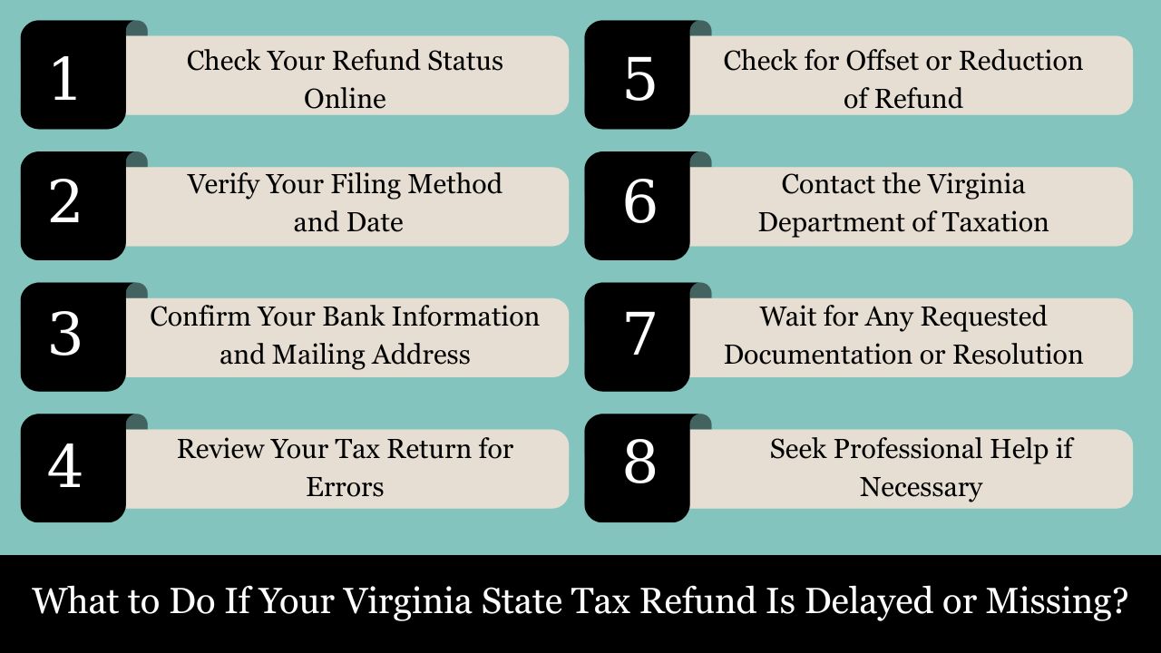 Virginia State Tax Refund Delayed In 2025? Here’s Quick Guide